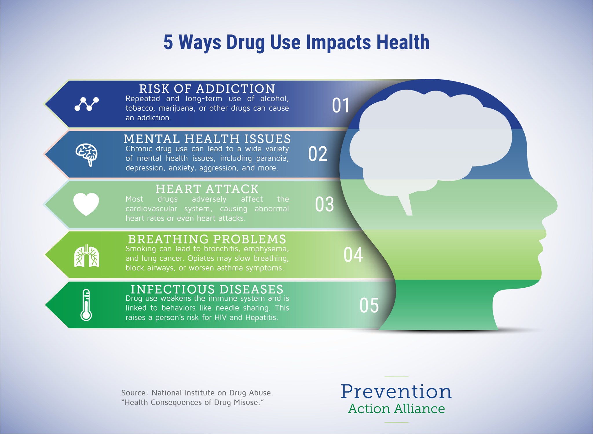 Drugs Impact Health - Newsymom
