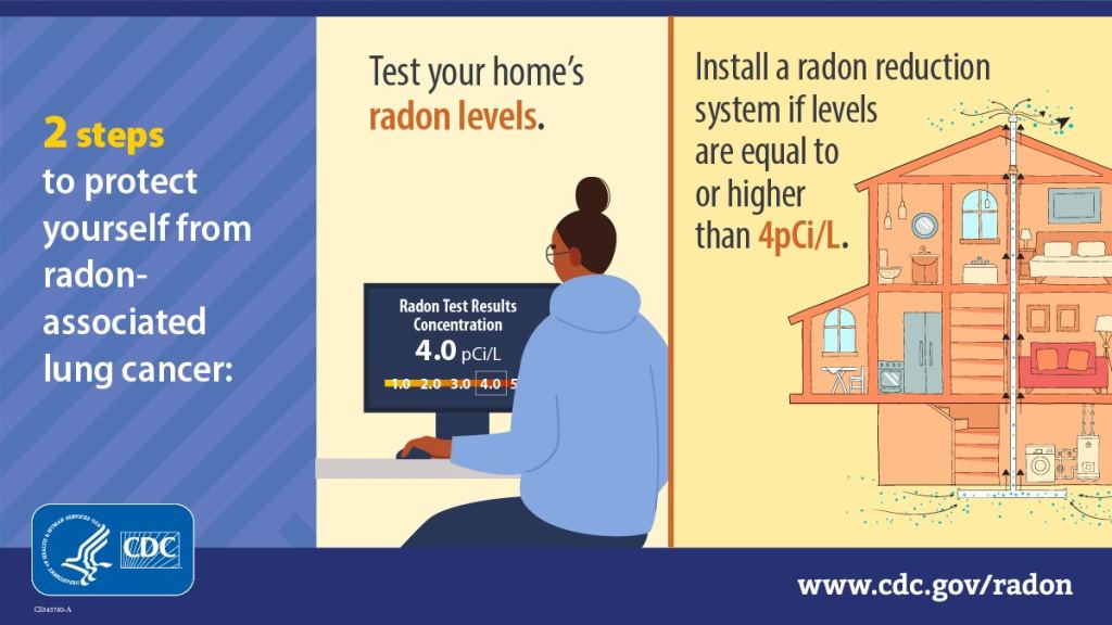 Unveiling the Hidden Danger in Your Home: Radon Awareness Week 2024 ...